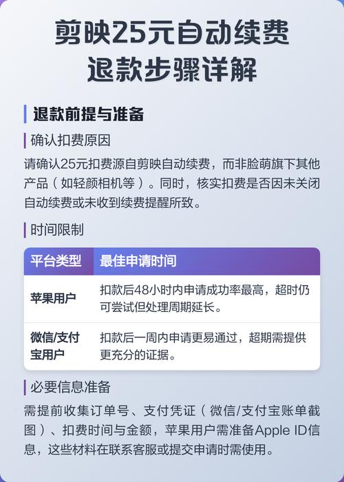 剪映扣了25元月费怎么退回来