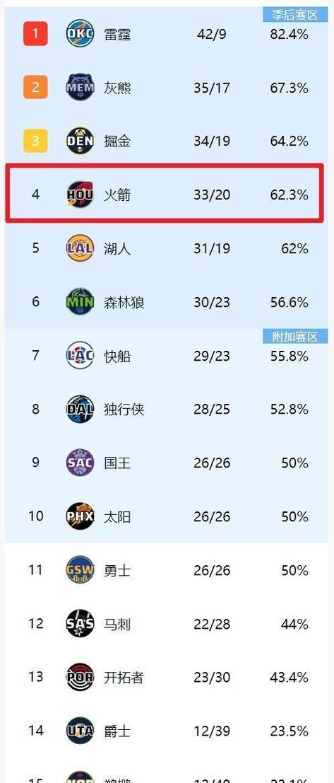 nba排名积分榜