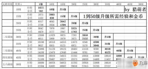方舟制作经验排行图标