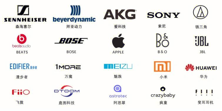 世界耳机四大品牌图标