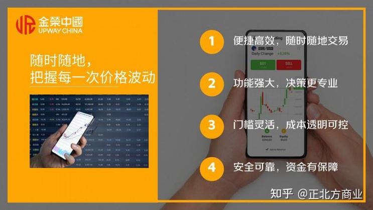 正规交易平台有哪些图标