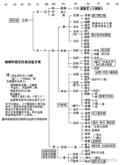 三槐堂王氏家谱字辈大全图标