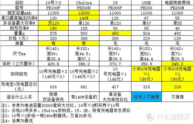 充电宝刚买回来需要充电吗游戏截图