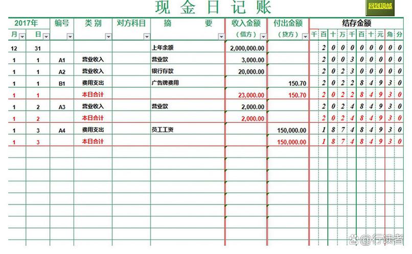 库存现金比账面余额大