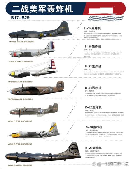 美国二战b29轰炸机乘坐几人图标