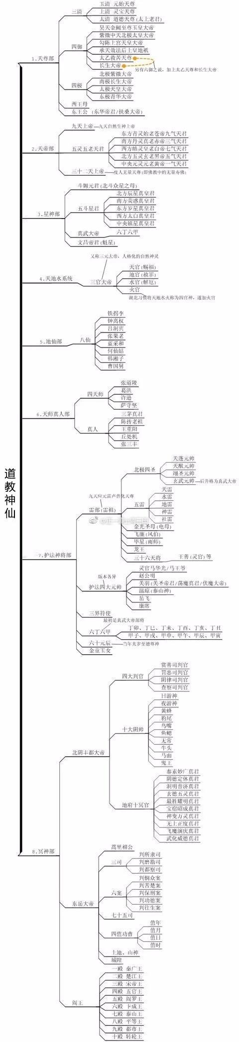 神仙谱伙伴截图