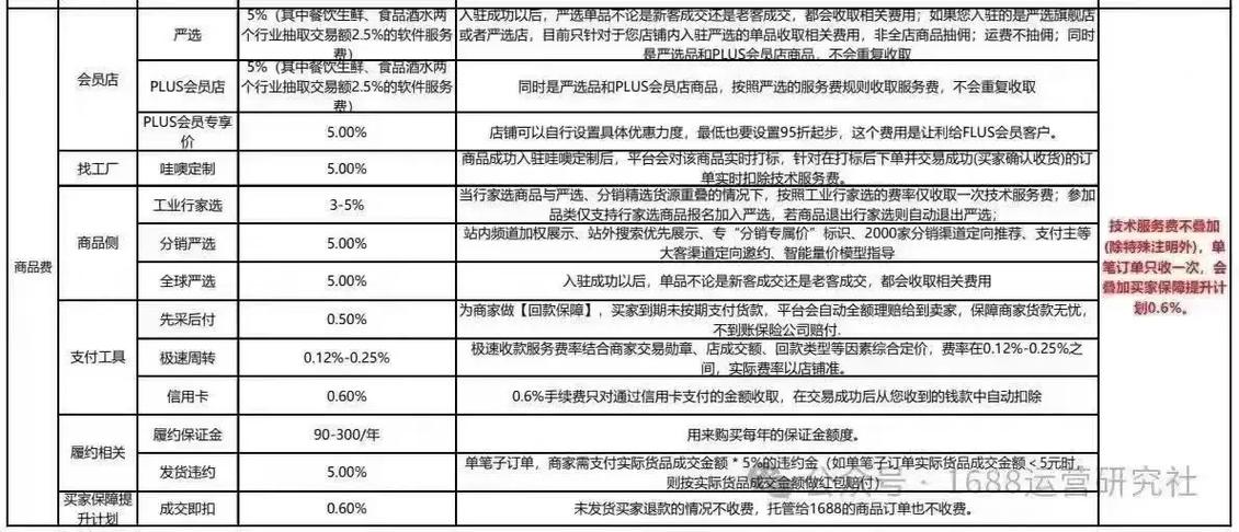 快手怎么扣点400元扣多少截图