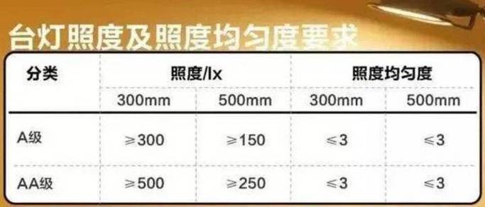 光照等级显示