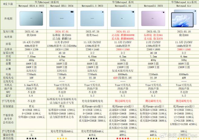 华为matepad se参数配置图标