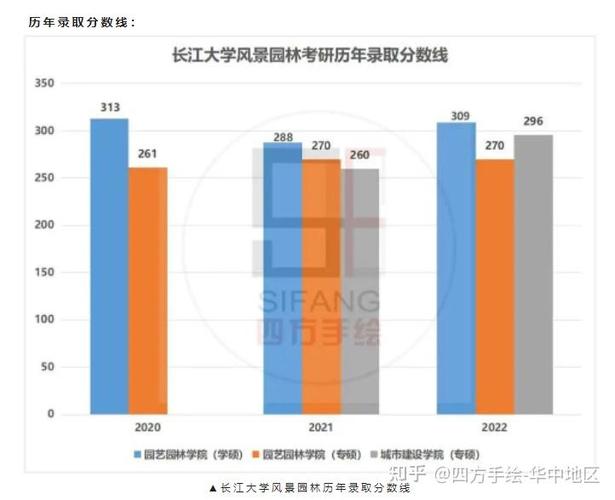 长江大学考研好考吗图标