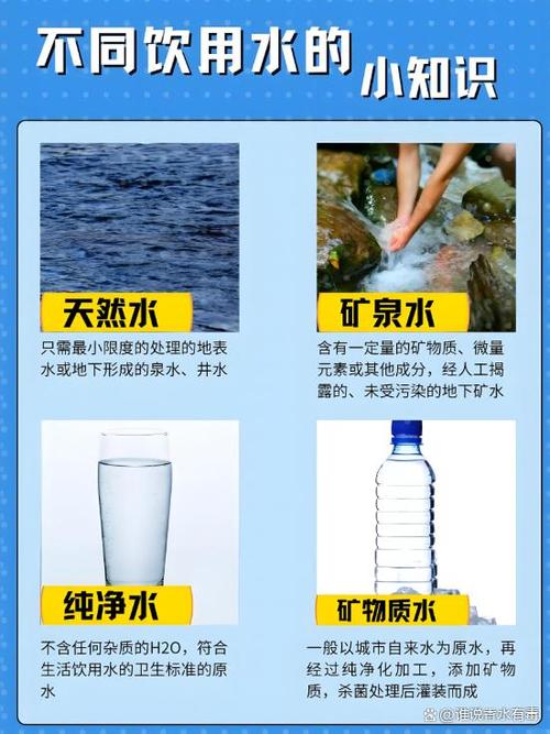天然泉水和纯净水区别图标