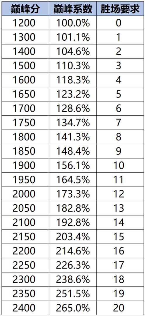 加系数是什么意思图标