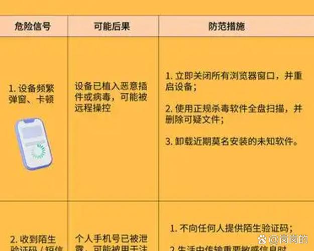 验证码发给别人的后果