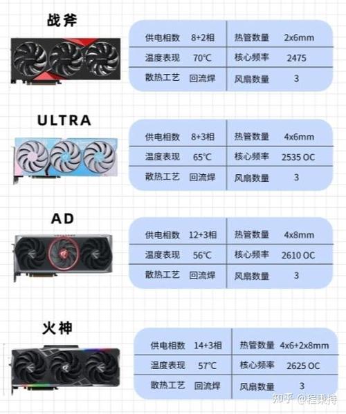 丐版显卡的介绍截图