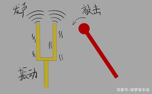 声音的强弱与物体振动的幅度有关系截图