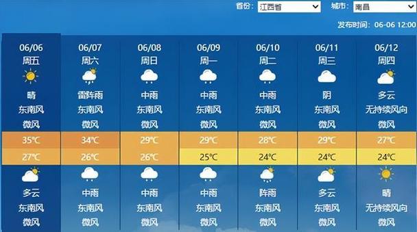 南昌2345天气预报截图
