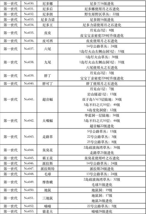 火红原版全图鉴截图