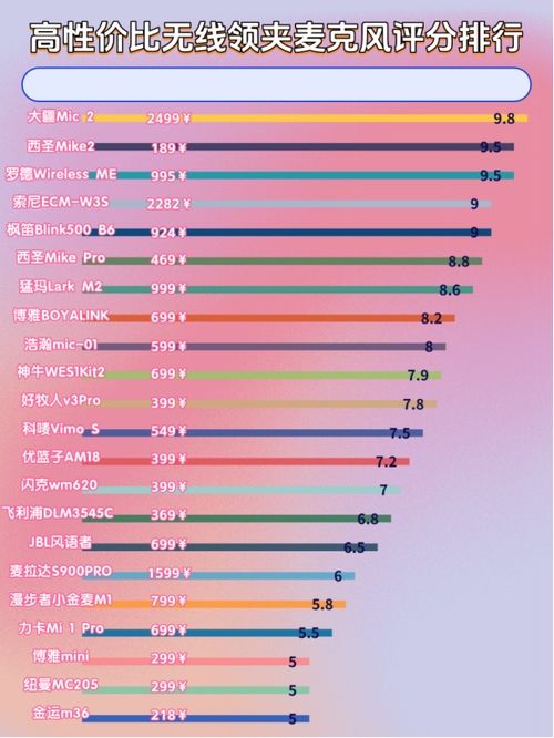 顶级话筒品牌排行榜图标