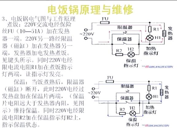 电饭锅只保温不煮饭怎么修图标