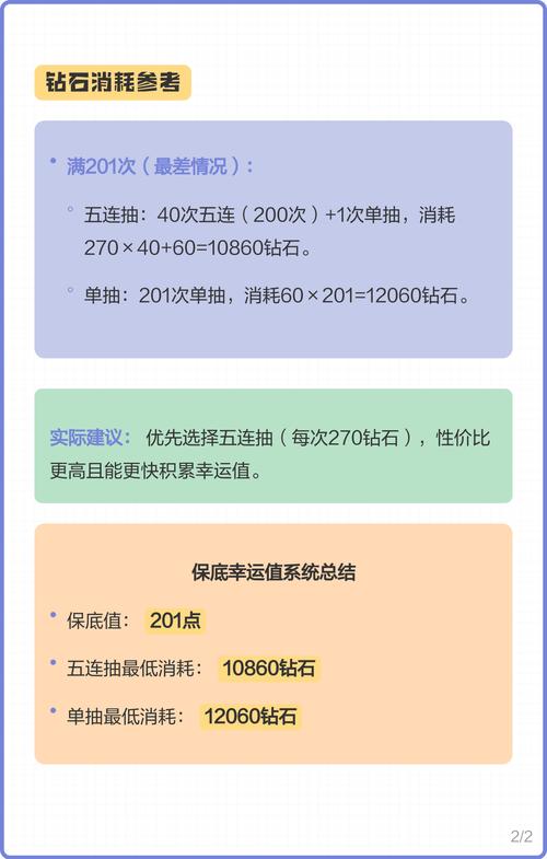 夺宝的幸运值最高多少图标
