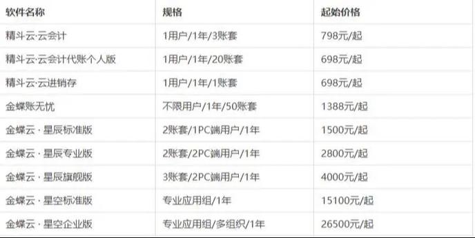 金蝶软件怎么收费图标