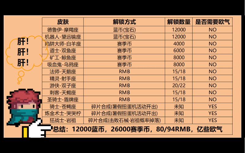 vivo元气骑士皮肤兑换码图标