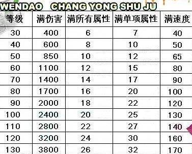 问道100级装备满防御力多少图标