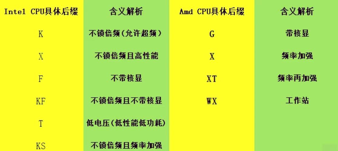 电脑cpu后缀字母含义图标