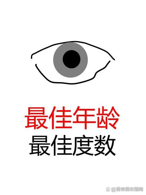近视眼手术最佳年龄和度数图标