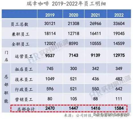 瑞幸员工福利有哪些图标