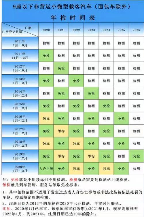 汽车检测BY是什么项目图标