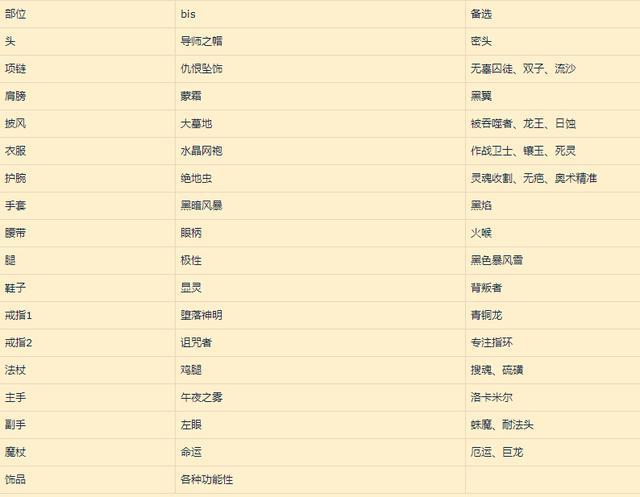 怀旧服pvp暗牧图标