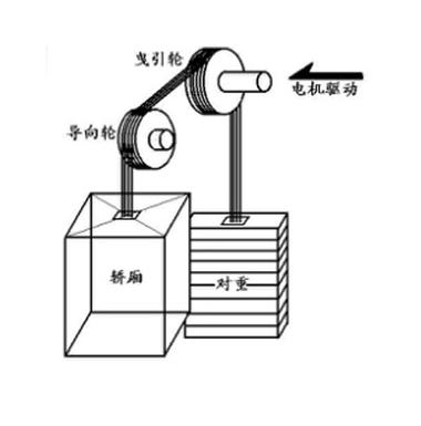 方向盘emoji表情图标