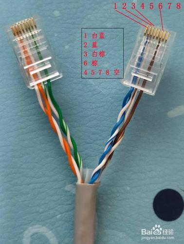 一根网线只用两根图标