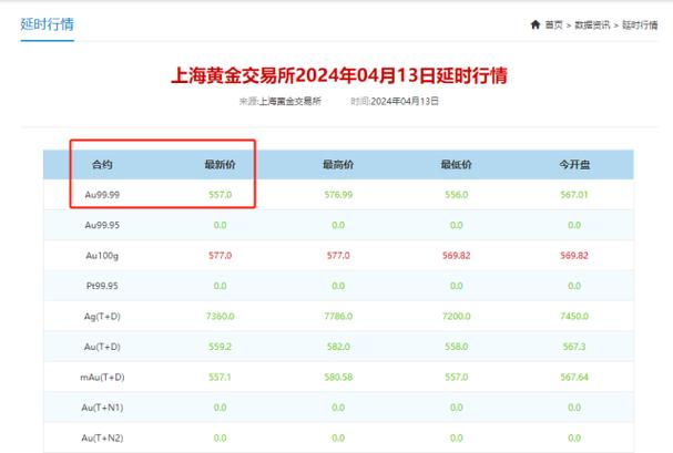 上海黄金实时行情价格app图标