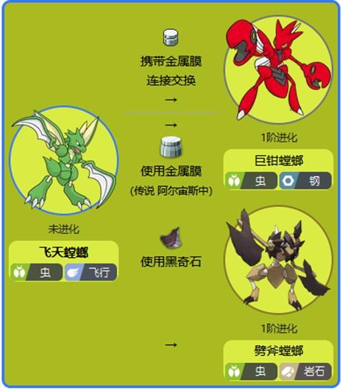 飞天螳螂几级进化巨钳螳螂图标