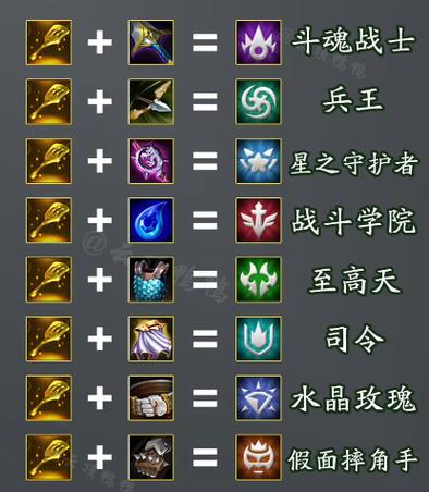 金铲铲之战转职表s10图标