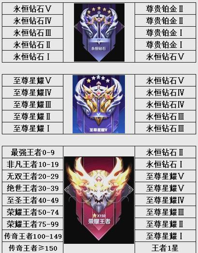 王者荣耀王者40星下赛季啥段位图标