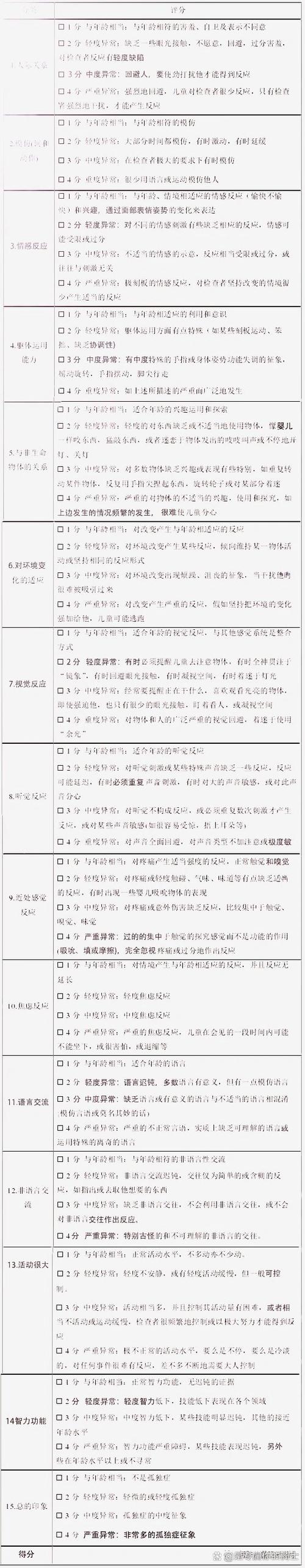 自闭症的表现测试30题图标