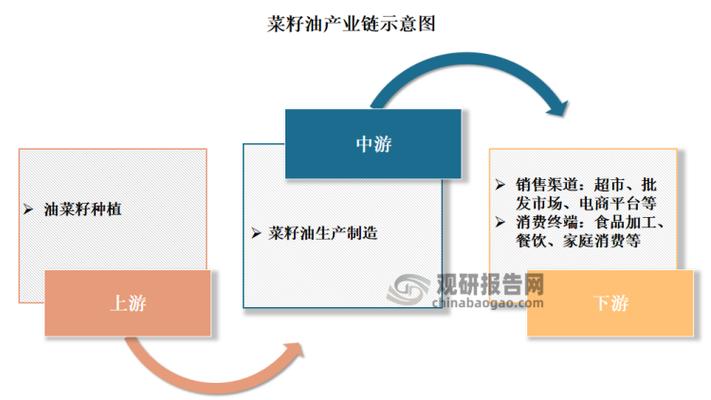 产业链重构是什么意思图标