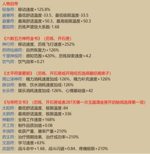 了不起的修仙模拟器新功法图标