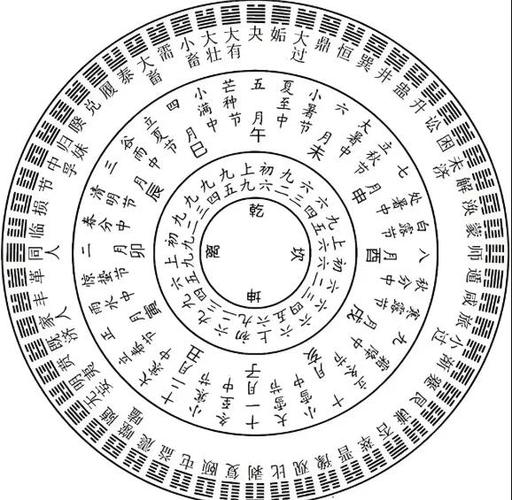 六爻卦六十四卦详解图标