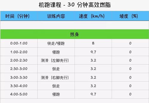 跑步机一天跑多久合适图标