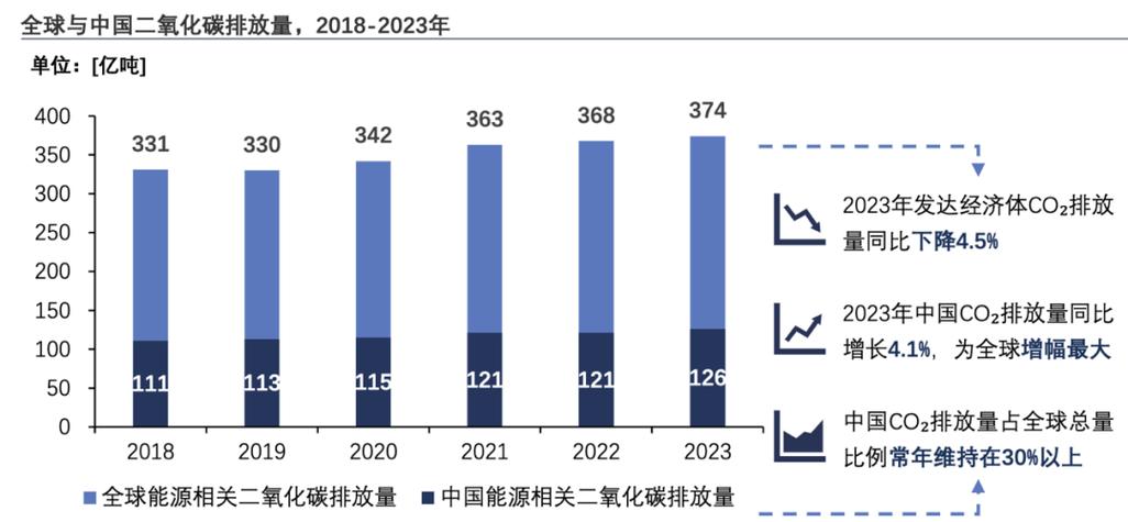 碳中和前景如何图标