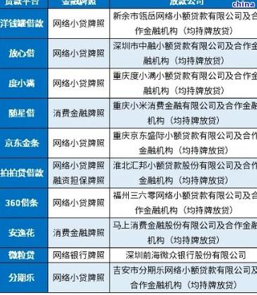 抖音上的网贷有哪些截图