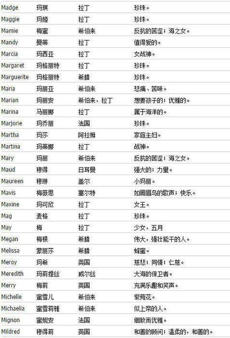英文名起名图标