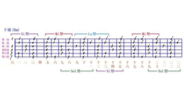 吉他六弦标准音图标