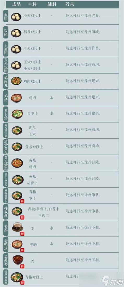 江湖悠悠食谱攻略图标
