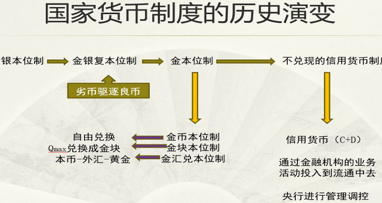 货币局制解释截图