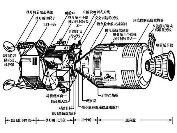 阿波罗13号图标